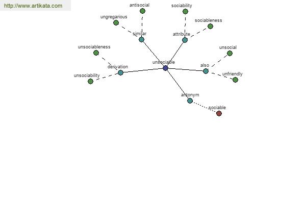 Sinonim unsociable, Antonim unsociable, Thesaurus Tesaurus